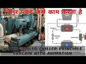 Chiller Plant Working Animation | Chiller Plant Working Principle | Heat Exchanger |CoolingTower AHU