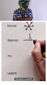 Snow Flake In Different Levels 😍🤩😍#reaction | Let's React