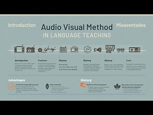 Audio Visual Method in Languages teaching.Introduction features,history,Advantage&Disadvantages.