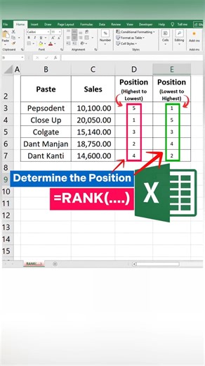 Ranking Data in Excel with RANK Function | Rank Numbers Easily.