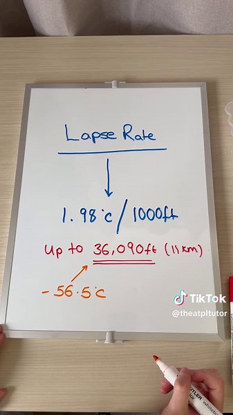 Understanding ISA Calculation for Altimetry Fundamentals