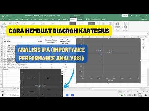 How to Make a Science Analysis or Cartesian Diagram - Survey Research Methods