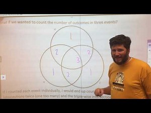 3-way Venn diagram, principle of inclusion-exclusion