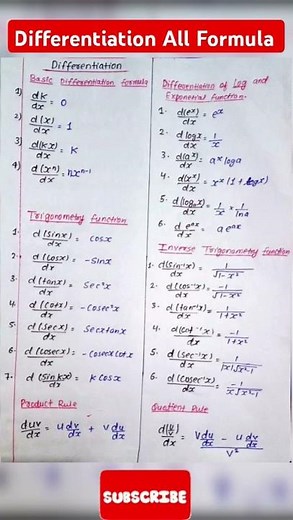 Differentiation all formula | basic differentiation formulas #differentiation #class12maths #shorts