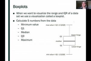 STT 200 Boxplots