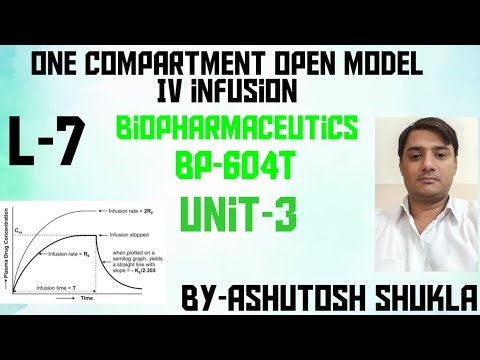 One Compartment Open Model IV infusion administration
