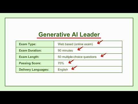 Google Generative AI Leader Certification Practice Test 2025