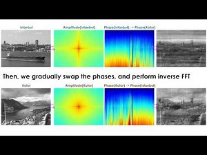 Impact of Phase on Imaging [2D Fourier Transform (FFT) Animation]
