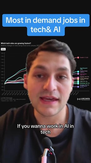 1.2K views · 15 reactions | The most in demand roles in tech… cc:justinfineberg | AI Mastery | Facebook