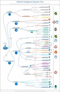 Artificial Intelligence Decision Tree