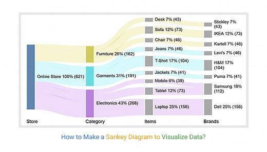 How to Create a Sankey Diagram in Google Sheets?