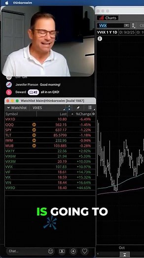 Pro Traders Secret Weapon: The VIX of the VIX (VVIX) #vix #trading