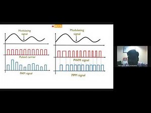 Delta Modulation & Adaptive Delta Modulation