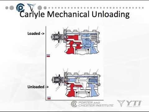 Advanced_Refrigeration_Lesson_5_Capacity_Control