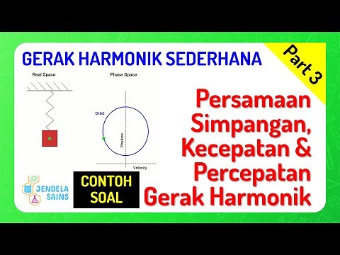 Gerak Harmonik Sederhana • Part 3: Soal Persamaan Simpangan, Kecepatan & Percepatan