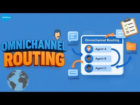 Omnichannel Routing Queue Based | Omnichannel Routing Configurations