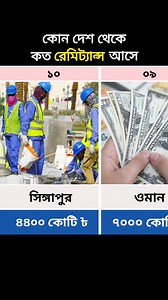 435K views · 3.4K reactions | কোন দেশ থেকে কত রেমিট্যান্স আসে #প্রবাসী #প্রবাসি #probashi #probashilife #probasi #probashijibon #probashinews #provasi #প্রবাসেরখবর #প্রবাসে #প্রবাস #রেমিট্যান্স #রেমিটেন্স | Data Comparison Bd | Facebook