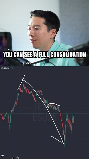 Price Action Trading with Consolidation #daytrading #trading #TradingView | JT Rong