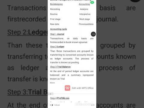 M3:Chapter1:Accounting Fundamentals