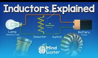 Mind Luster - Learn Inductors Explained The basics how inductors work working principle