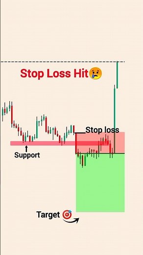 😢Stop Loss Hit | Trading for beginners | Breakout Trading strategies | Stock market #trading