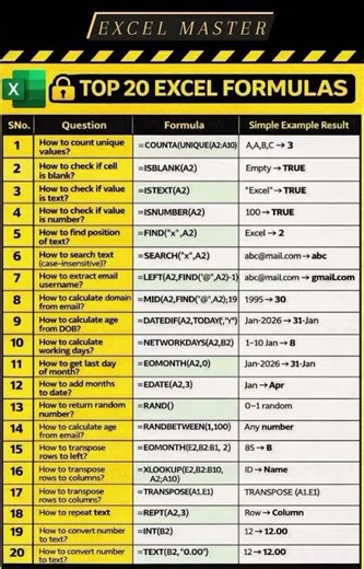 🔝 Top 20 Excel Formulas (Must-Know) 💯 #Excel #excelformulas #exceltipsandtricks #msexcel