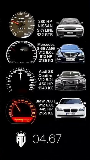 445 hp Bmw 760li vs 280 hp skyline r32 vs Audi s8 450 hp vs Mercedes s65 amg 612 hp #bmw #Audi #drag