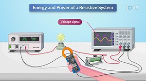 Video: Energy and Power Signals