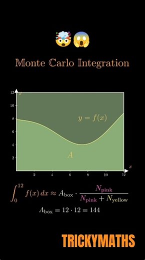 Monte Carlo integration is a numerical method #math #montecarlo#stats#statistics#calculus#learnmath