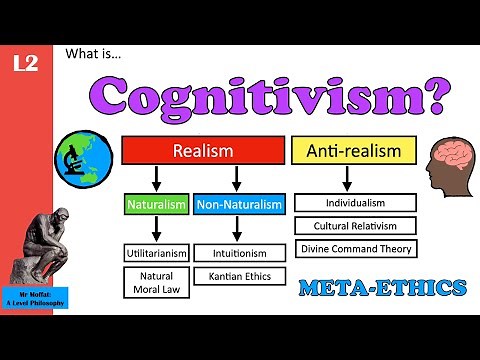 What is Cognitivism in meta-ethics? (L2 - Cognitivism)