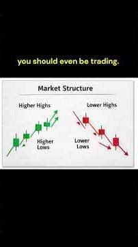 How to read charts! #trading #forex #crypto #stockmarket #shorts #shortvideo #youtubeshorts #money