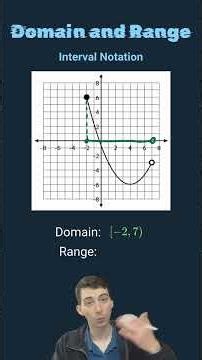 Domain and Range in Interval Notation