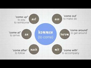 German Separable Verbs - How do They Work?