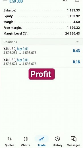 Forex Trading Explained | Beginner to Advanced Strategy