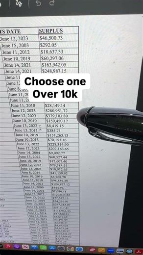 Comment “surplus” to learn how! #surplusfunds