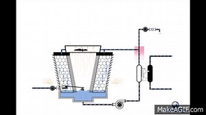 Cooling Tower Basic Operation on Make a GIF