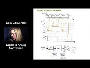 Digital to Analog Conversion