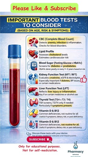 Important Blood Tests - 2026