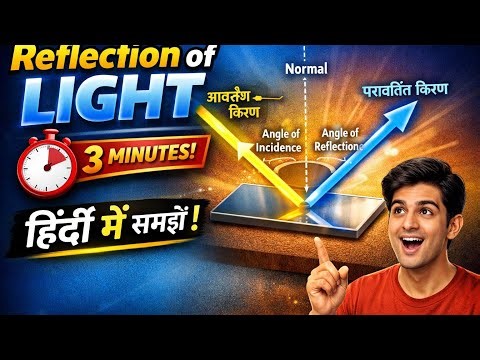 Reflection of Light in 3 minutes 🤐 | Animation Explained