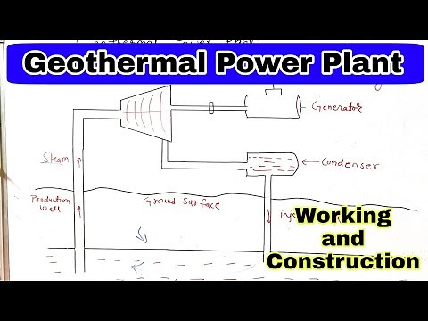 geothermal power plant | construction and working | renewable energy resources