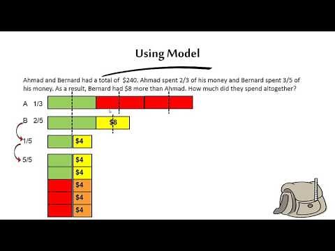 How to Solve Simultaneous Equations Using Model
