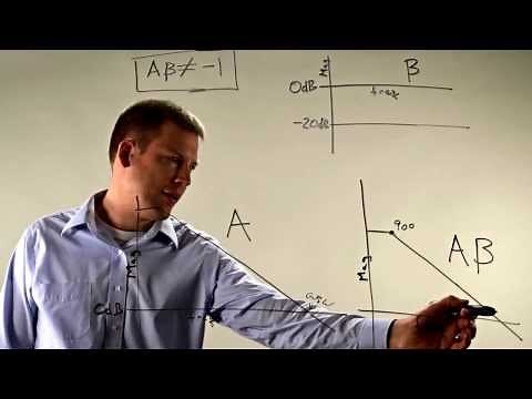 Stability 101: Bode Plots and Operational Amplifiers