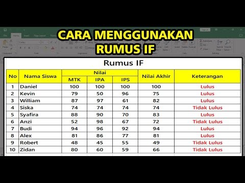 Cara Menggunakan Rumus IF di Excel - Panduan Lengkap untuk Pemula