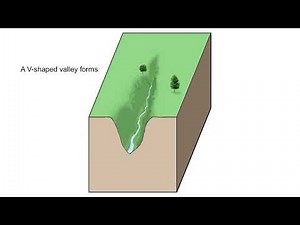 V Shaped Valley Formation