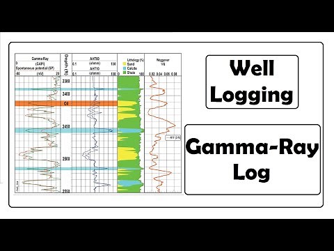 Well Logging | Gamma Ray Log