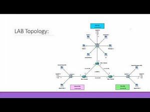 01 Asterisk GUI Mastery Intermediate Overview