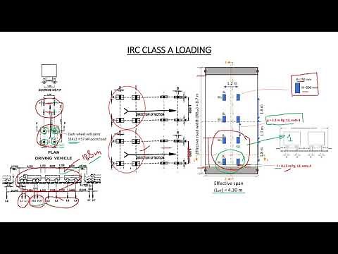 Analysis and design of road bridge deck-slab for IRC class A loading