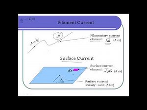 EMT W8 (Biot Savart's Law Part 1)