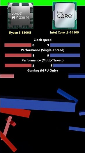 AMD Ryzen 3 8300G vs Intel Core i3-14100