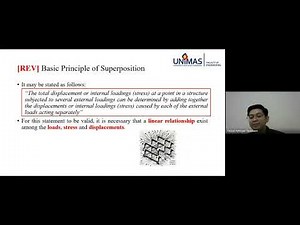 [RECORDED VIDEO] Learning Unit 2 - Force Method for Beams (Part 1)